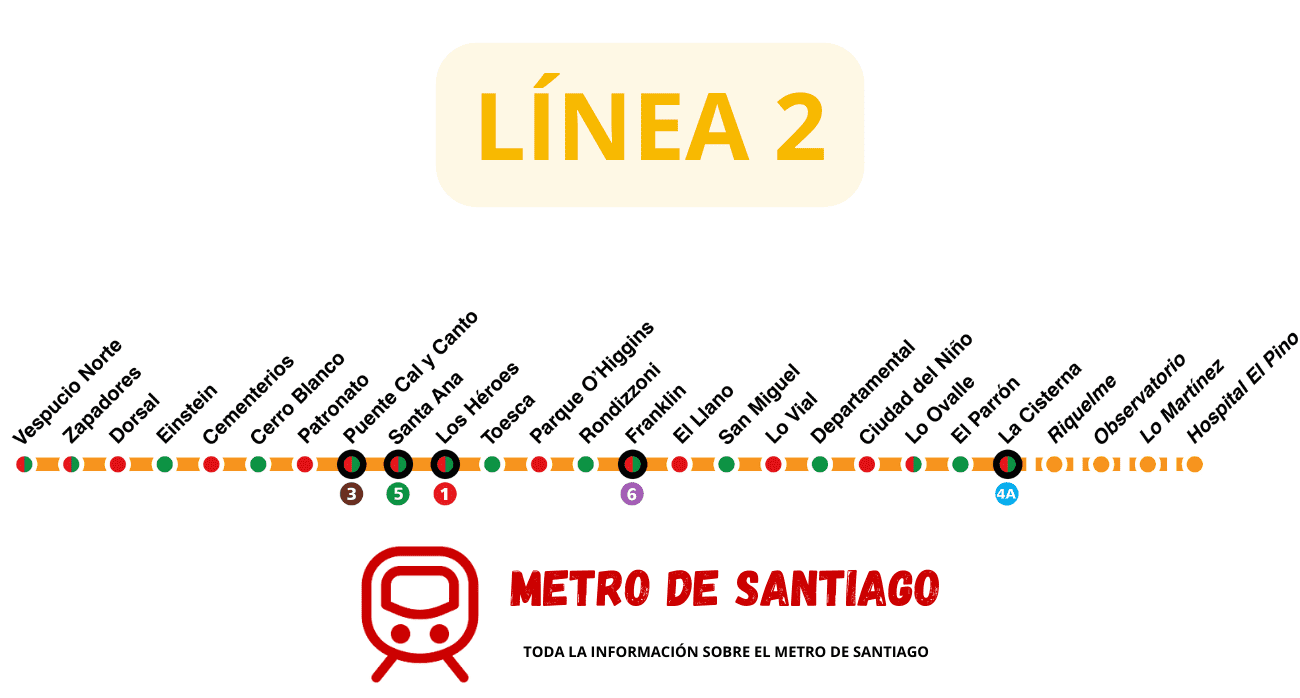 Línea 2 del Metro: Hacia dónde se extendió y a cuántas personas beneficiará